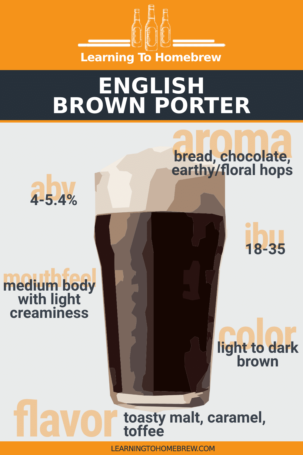 English Porter Recipes - Ingredients, Water Profile, & Brewing Notes