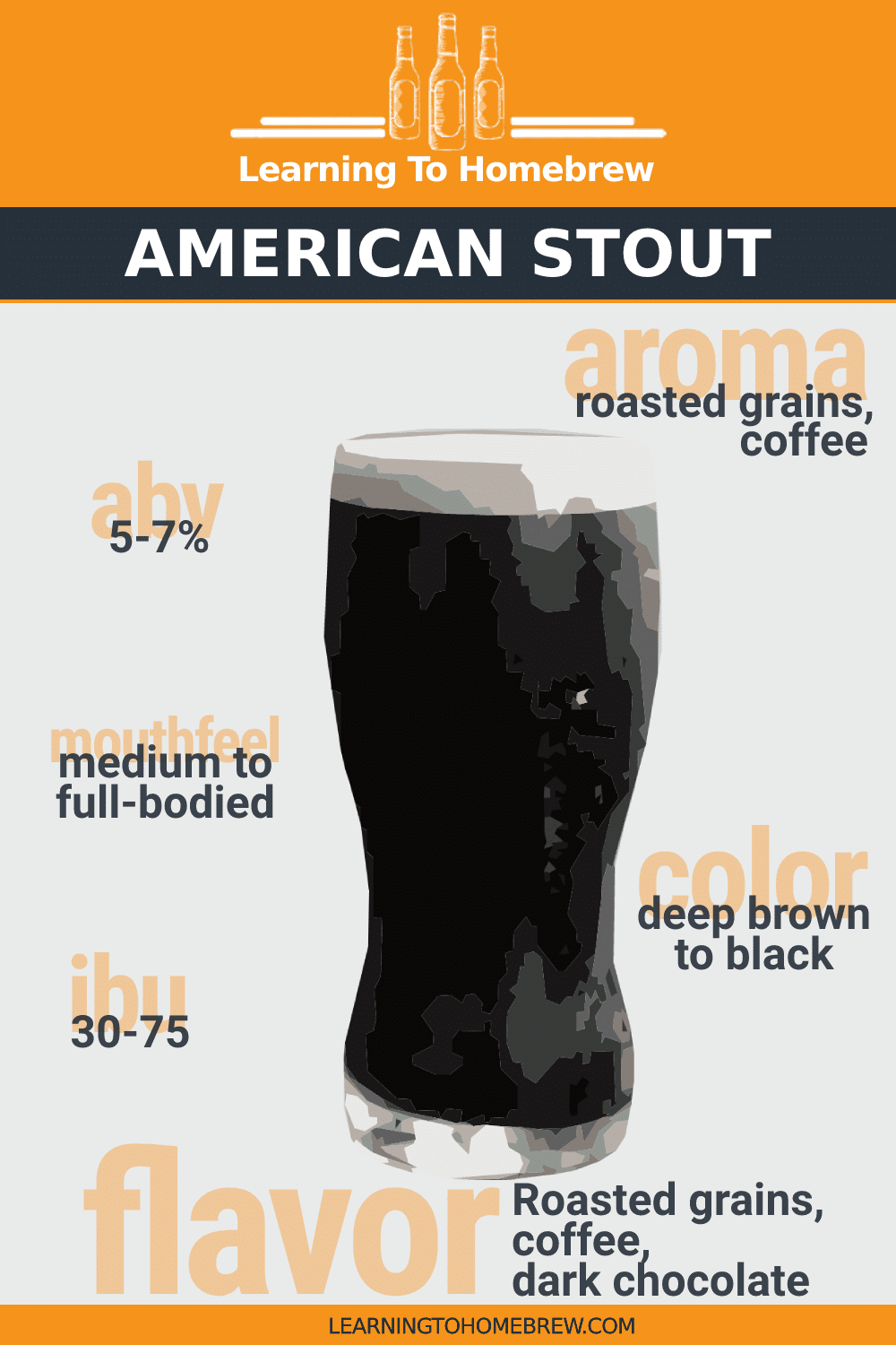 American Stout Recipes - Ingredients, Water Profile, & Brewing Notes
