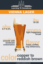 Vienna Lager Recipes - Ingredients, Water Profile, & Brewing Notes